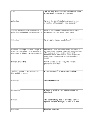 IB A1.1 WATER - FULL LESSON FOR NEW IB 2025 | Teaching Resources