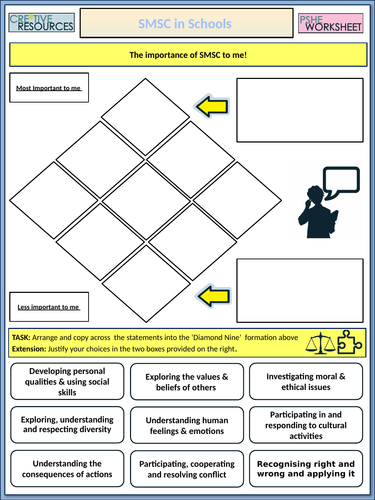 SMSC Spiritual, Moral, Social And Cultural | Teaching Resources