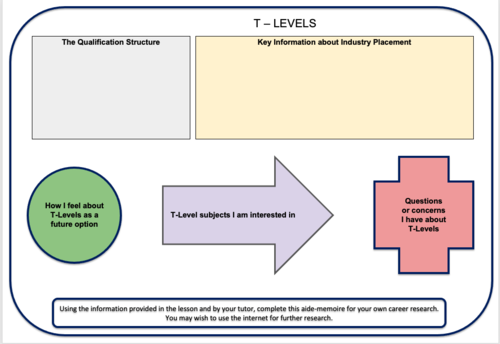 T-Levels Explained and Explored | Teaching Resources