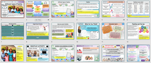 Different types of Families | Teaching Resources