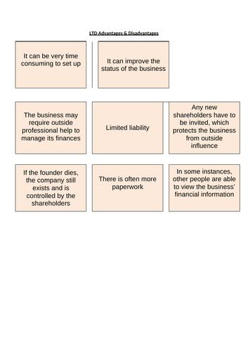 LTD & PLC (Lesson 15) - GCSE Business | Teaching Resources