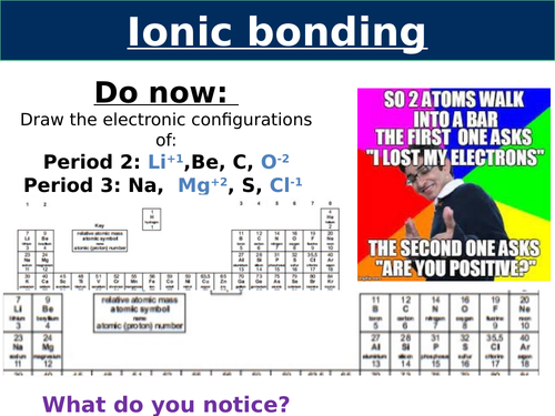 Structure 2.1 - The ionic model. New 2025 Syllabus Full Lessons. IB ...