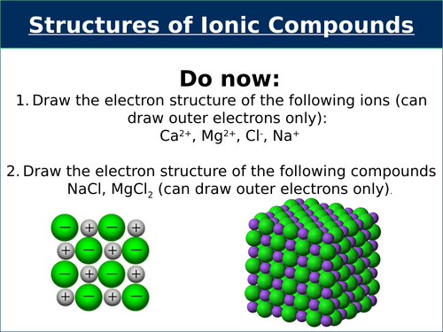 Structure 2.1 - The ionic model. New 2025 Syllabus Full Lessons. IB ...