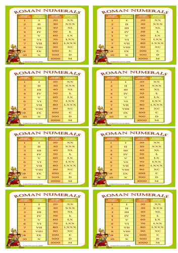 Y6 Maths Roman numerals | Teaching Resources