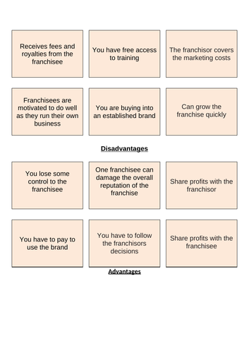 Franchising (Lesson 22 & 23) - GCSE Business | Teaching Resources