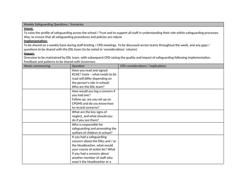 Weekly safeguarding scenarios & questions | Teaching Resources