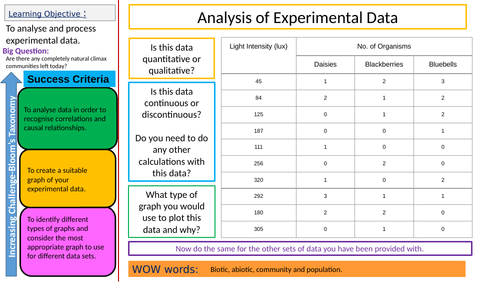 Studying the Ecology of a Habitat - Ecological Sampling - Oxford AQA A ...