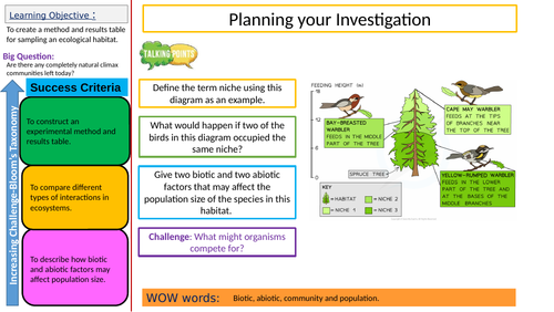 Studying the Ecology of a Habitat - Ecological Sampling - Oxford AQA A ...