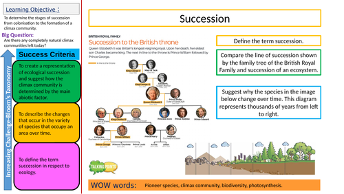 Succession and Conservation - Oxford AQA A Level Biology | Teaching ...