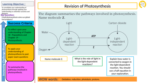 Photosynthesis - Oxford AQA A Level Biology | Teaching Resources