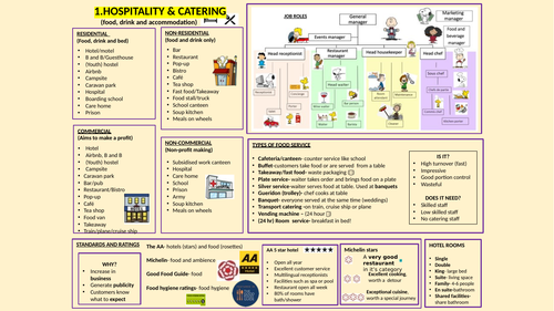 Hospitality and Catering - Unit 1 - Intro+L1 | Teaching Resources