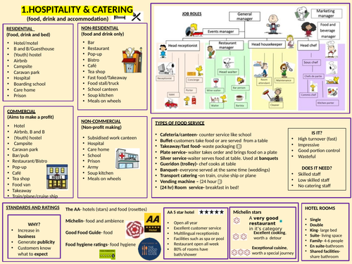 Hospitality and Catering - Unit 1 - Intro+L1 | Teaching Resources
