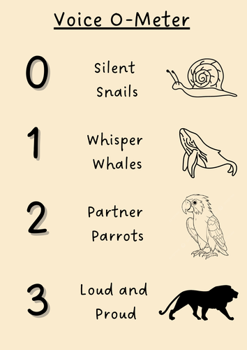 Noise/ voice level meter | Teaching Resources