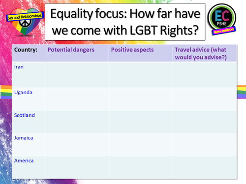 LGBT Rights | Teaching Resources