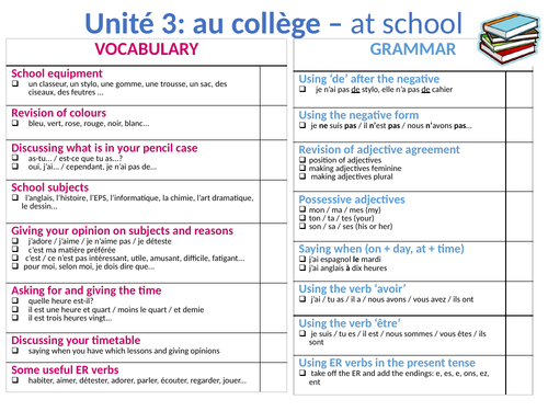 YEAR 7 FRENCH - UNITÉ 3 AU COLLEGE | Teaching Resources