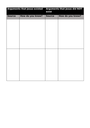 RE - KS3 Christianity Bundle | Teaching Resources