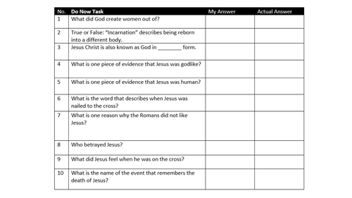 RE - KS3 Christianity Bundle | Teaching Resources