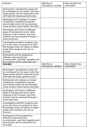AQA GCSE Psychology: Extraneous Variables. (Lesson 2 of Research ...