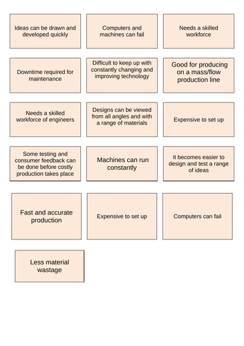 CAD & CAM (Lesson 2) - GCSE Business | Teaching Resources