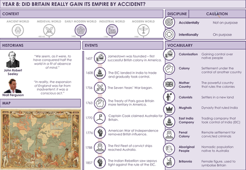 British Empire KNOWLEDGE ORGANISER | Teaching Resources