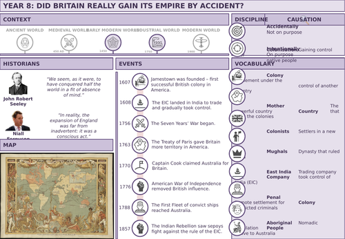British Empire KNOWLEDGE ORGANISER | Teaching Resources