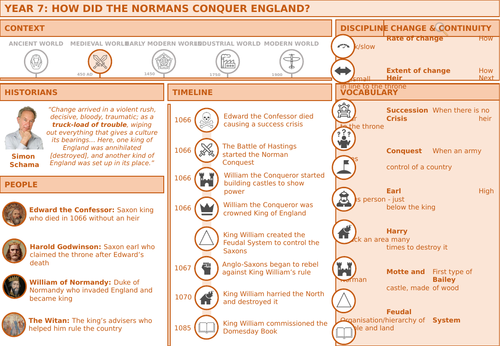 Norman Conquest KNOWLEDGE ORGANISER | Teaching Resources