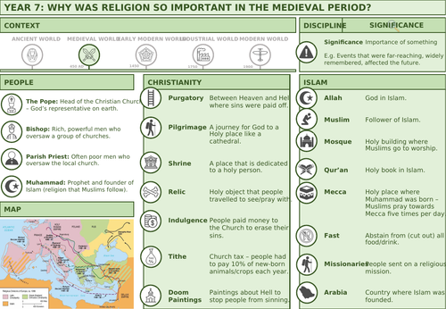 Medieval Religion KNOWLEDGE ORGANISER | Teaching Resources