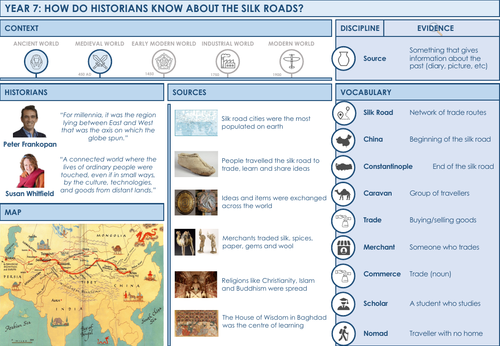 Silk Roads KNOWLEDGE ORGANISER | Teaching Resources