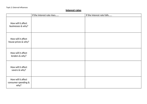 Interest rates (Lesson 10) - GCSE Business | Teaching Resources