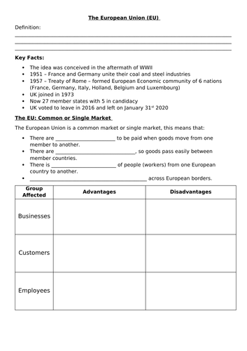 European Union (Lesson 14) - GCSE Business | Teaching Resources