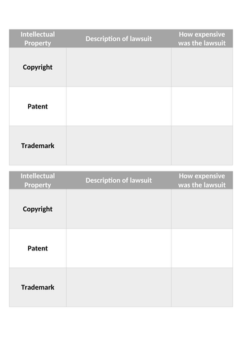 Intellectual Property (Lesson 15) - GCSE Business | Teaching Resources
