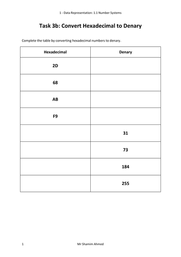 Igcse Computer Science Unit 1 Data Representation 1 1 Number Systems Teaching Resources
