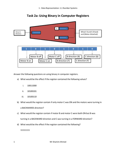 Igcse Computer Science Unit 1 Data Representation 1 1 Number Systems Teaching Resources