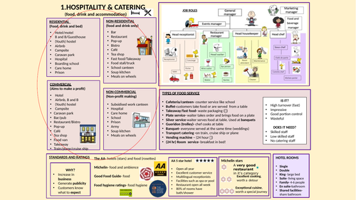 Hospitality and Catering - Unit 1 - L2 | Teaching Resources