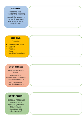 Investigating Unseen Poetry | Teaching Resources