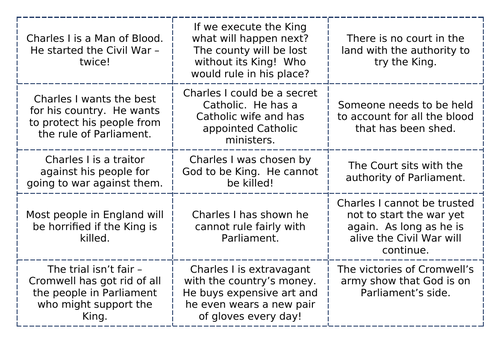 Should Charles I have been executed? | Teaching Resources