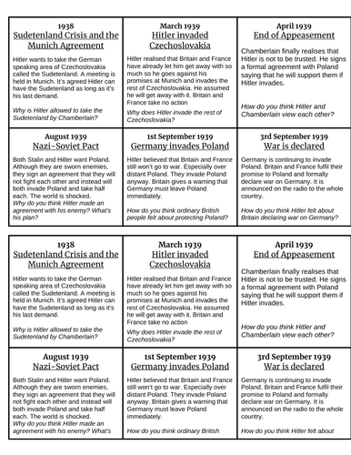 Appeasement and the Road to WW2 | Teaching Resources