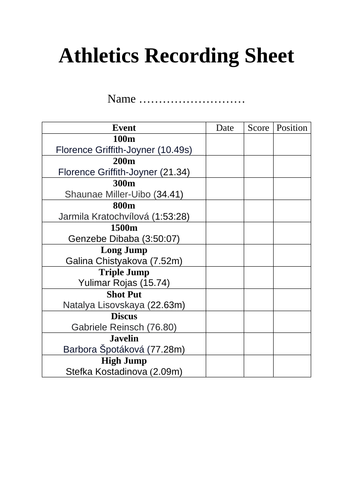 Athletics recording sheet | Teaching Resources