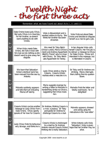 Twelfth Night FULL Scheme of work for Year 8 | Teaching Resources