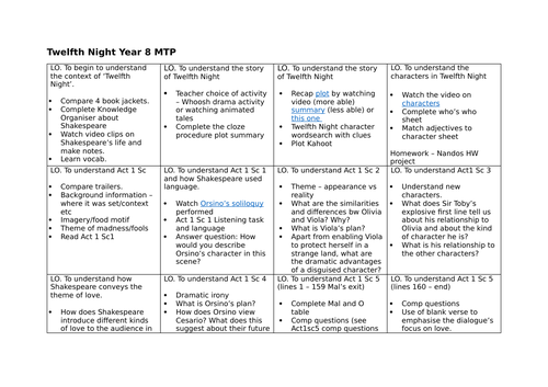 Twelfth Night FULL Scheme of work for Year 8 | Teaching Resources