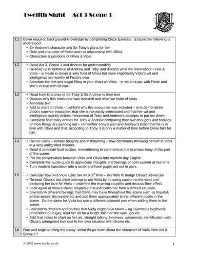 Twelfth Night FULL Scheme of work for Year 8 | Teaching Resources