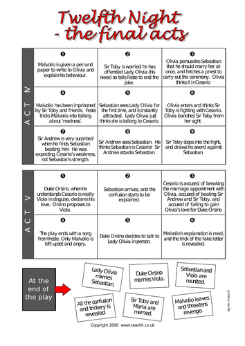 Twelfth Night FULL Scheme of work for Year 8 | Teaching Resources