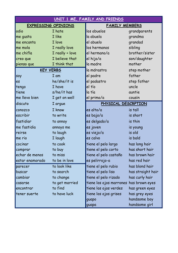 GCSE Spanish AQA Unit 1 me, my family and friends ( Familia, amigos ...