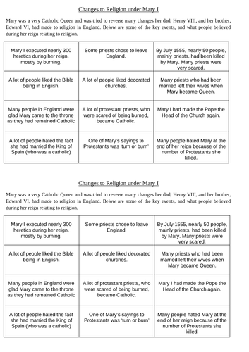 Elizabethan England - Unit 1 - Knowledge & Assessment Booklet + All ...