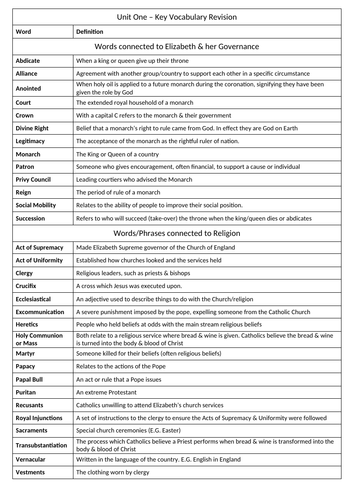 Elizabethan England - Unit 1 - Knowledge & Assessment Booklet + All ...