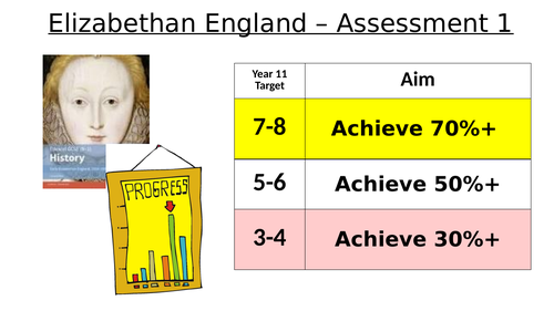 Elizabethan England - Unit 1 - Knowledge & Assessment Booklet + All ...