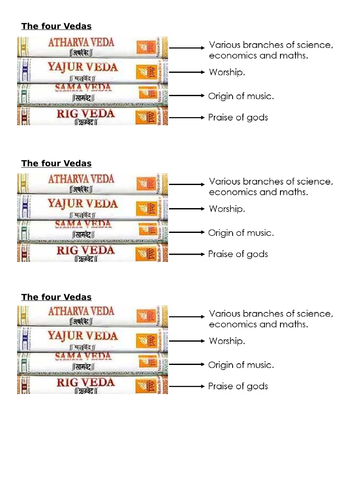 KS3 Hinduism unit - 6 lessons | Teaching Resources