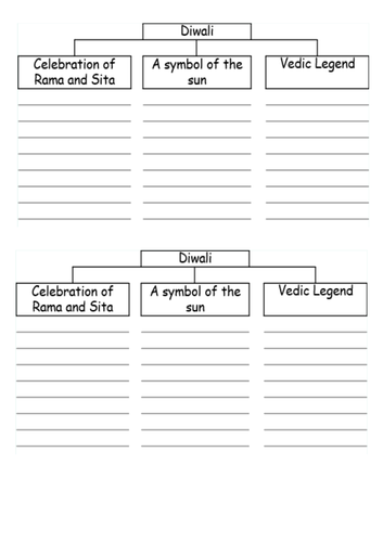 KS3 Hinduism unit - 6 lessons | Teaching Resources