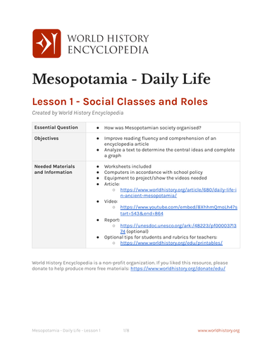 Mesopotamia: Daily Life | Teaching Resources