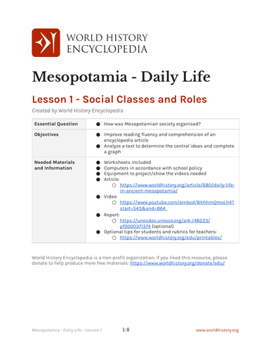 Mesopotamia: Daily Life | Teaching Resources
